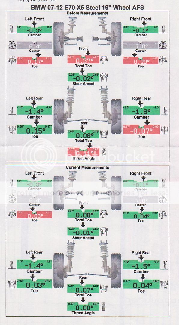 Alignment results | BMW Forum - BimmerFest BMW Forums
