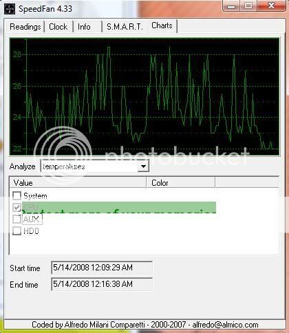 manlivo freedown: July 2009